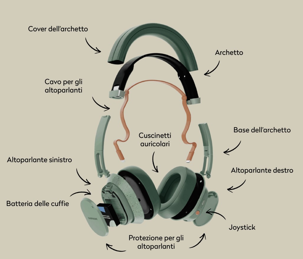 FAIRBUDS XL le cuffie "green" che non butterete mai!! - AF Digitale